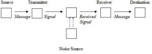 The semiotic triangle in design Essay Example 🥇 OzziEssay