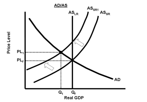 Hyperinflation in Zimbabwe Free Essay Example