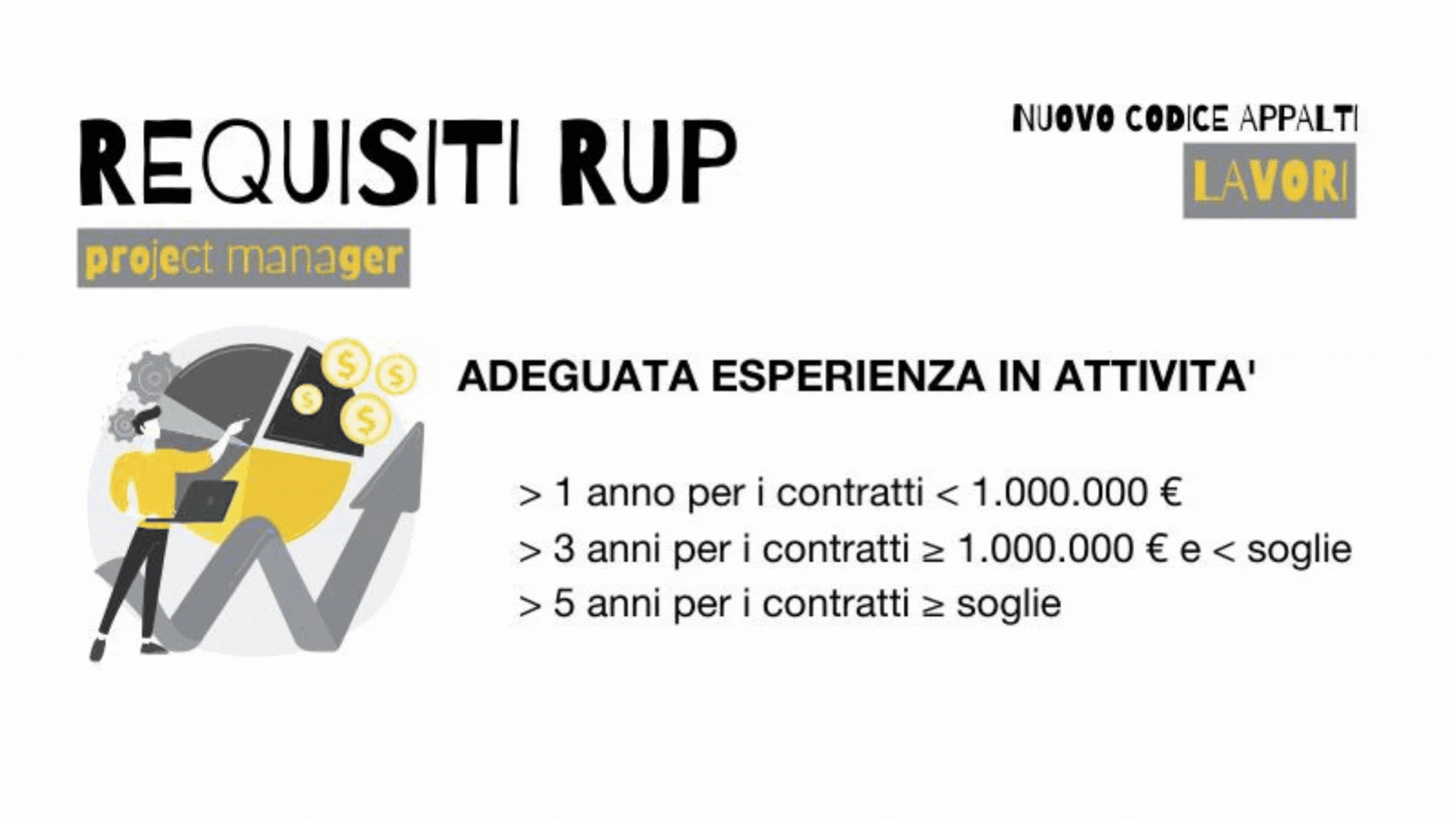 Nuovo codice appalti 2023: tutte le novità per il RUP - BibLus