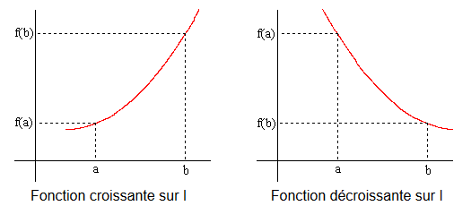 undefined - Fiche de révision Afterclasse