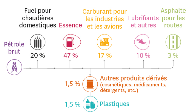l'exploitation des ressources naturelles 3eme