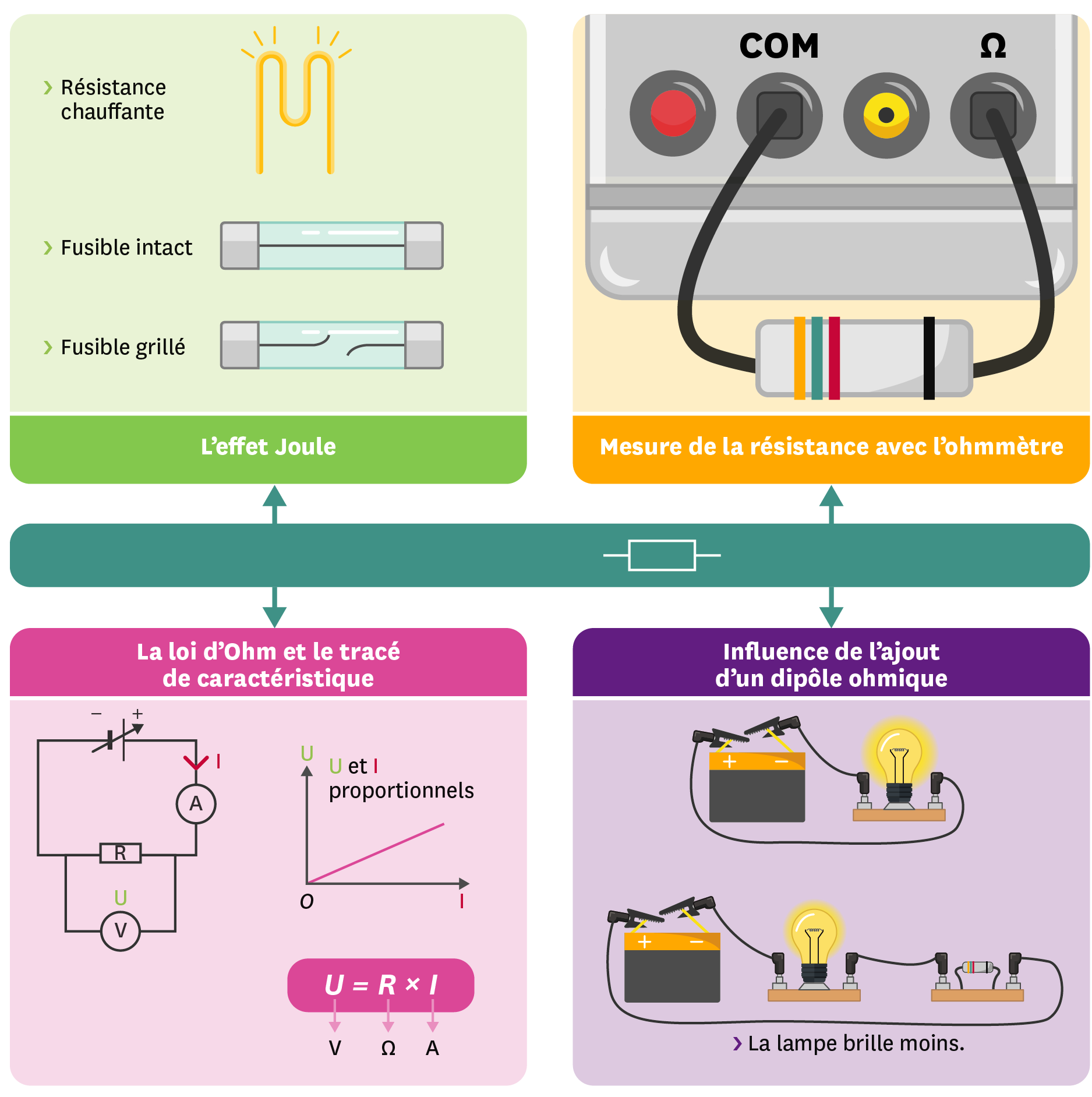 Résistance et loi d'Ohm > Schémas - cours en ligne