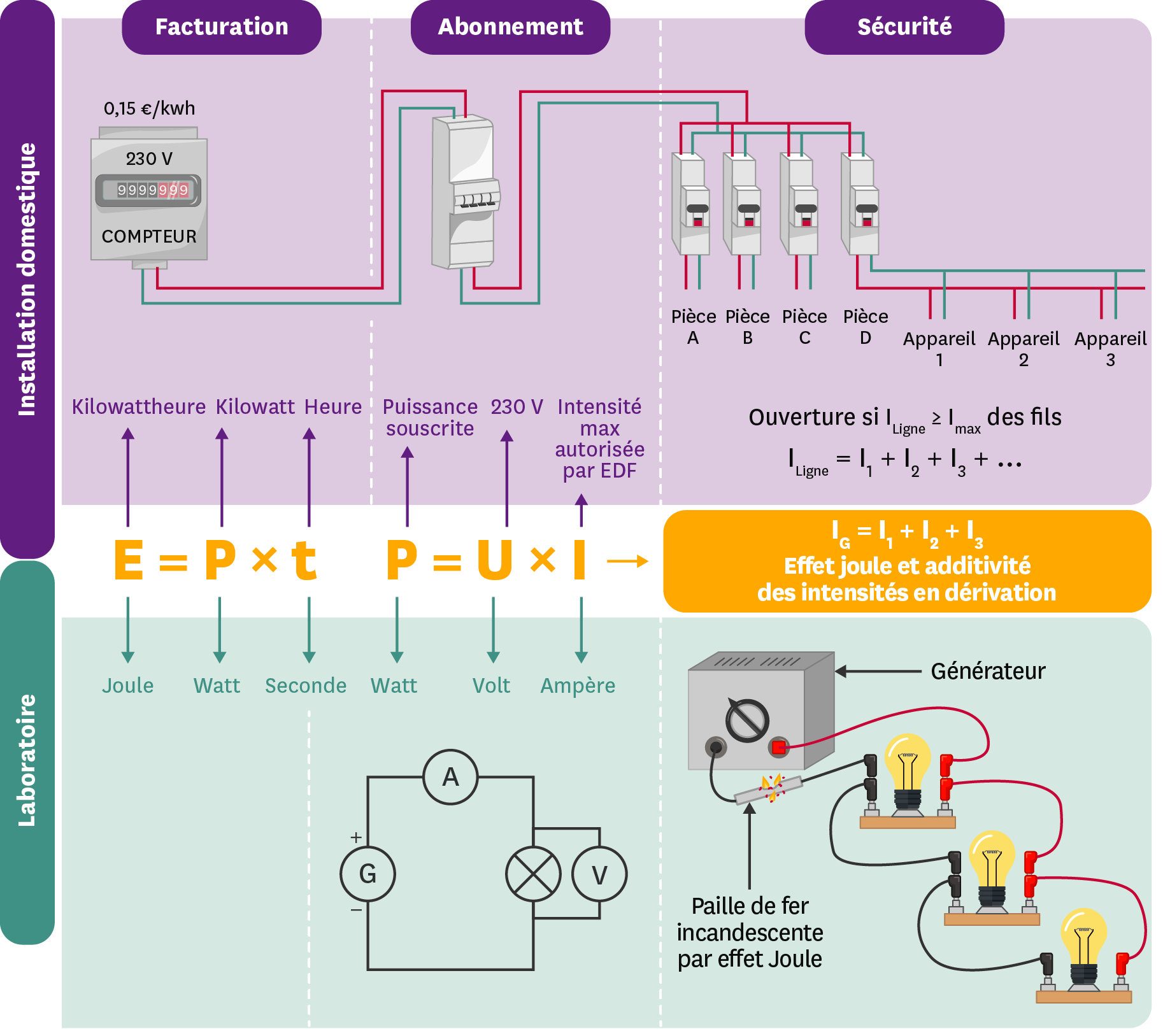 Puissance et énergie en électricité > Schémas - cours en ligne