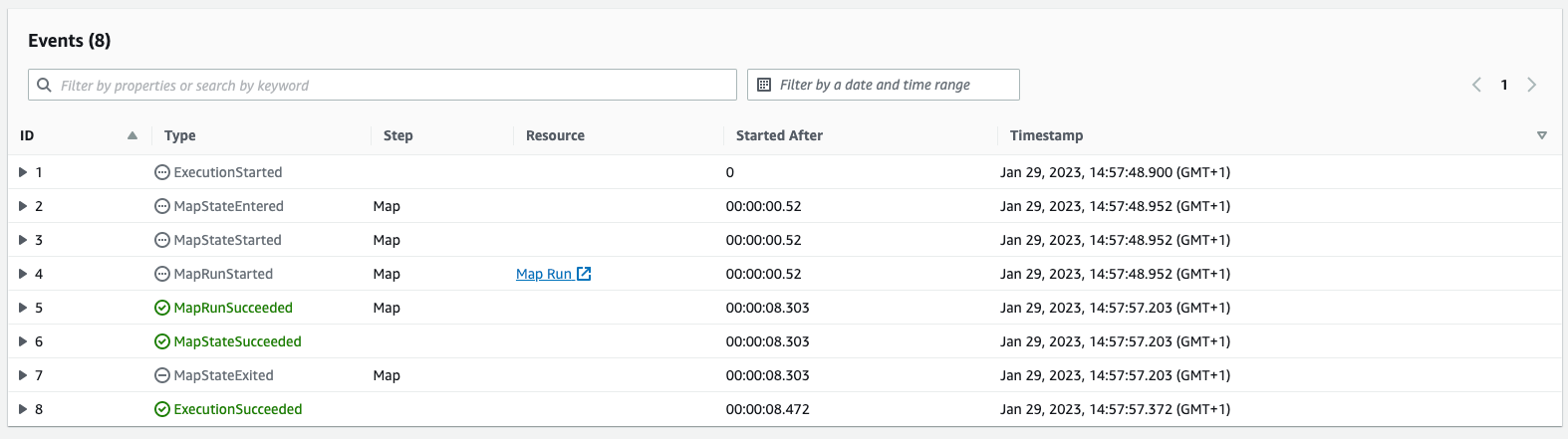 Unleashing The Power Of Large Scale Parallel Data Processing On Aws A