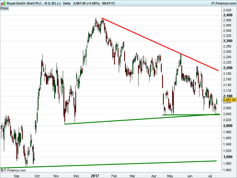 Another Level - Today's Key charts - Accendo Markets