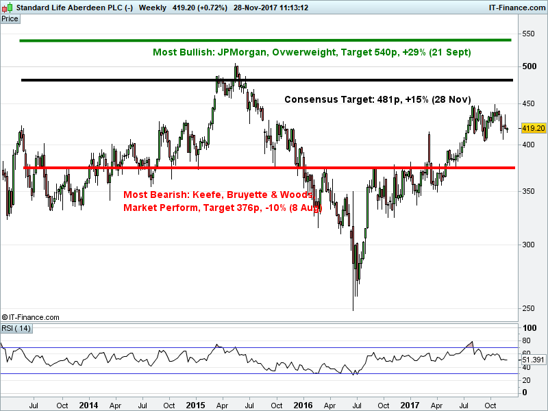Buy - Standard Life Aberdeen (SLA) - Accendo Markets Buy - Standard Life Aberdeen (SLA) - Accendo Markets