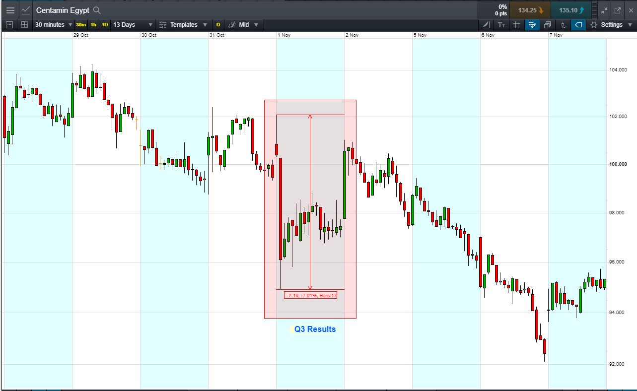 Centamin - Accendo Markets