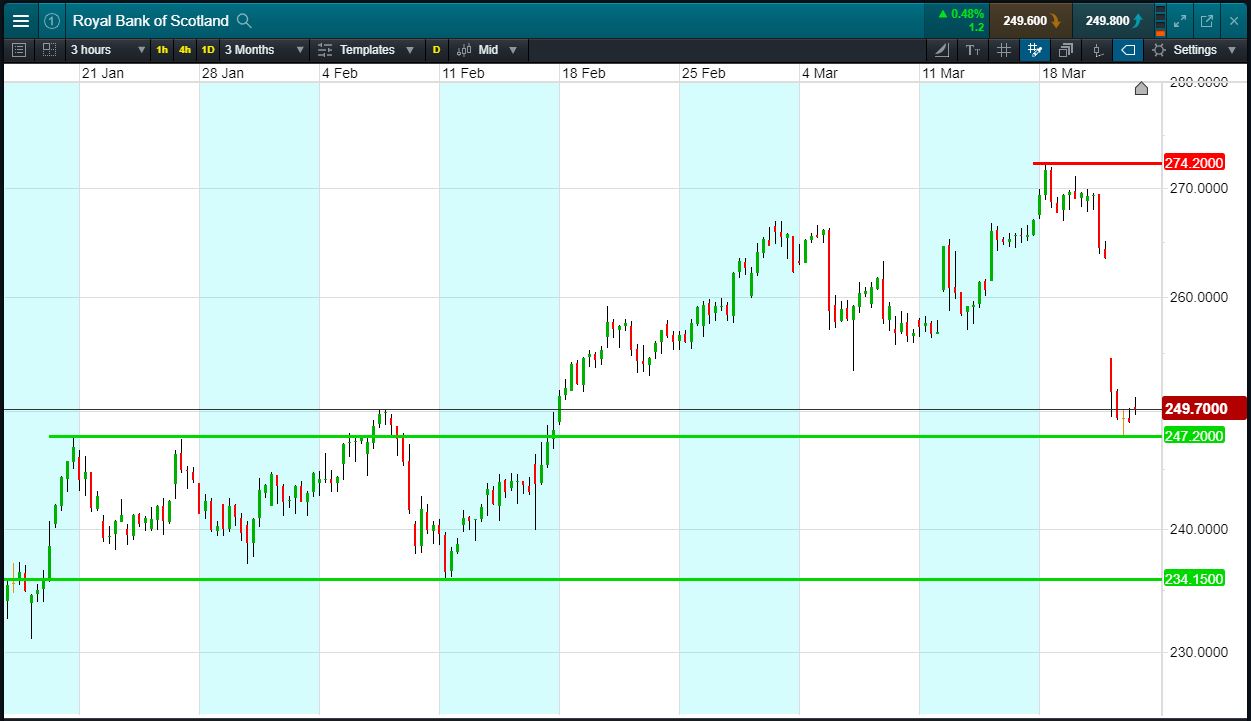 RBS - Accendo Markets