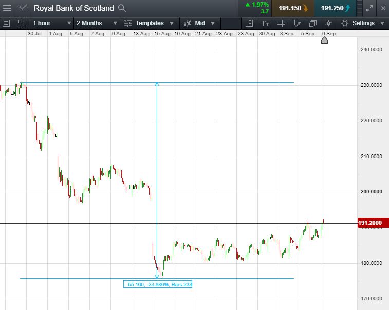 RBS - Accendo Markets