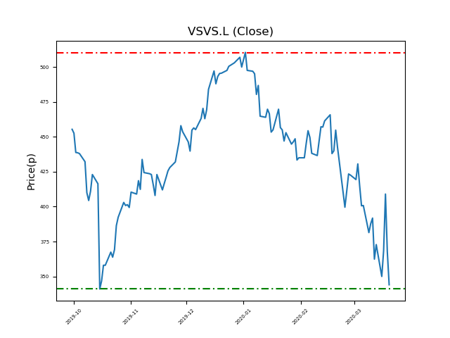 Vesuvius (VSVS.L) 20-03-20 - Accendo Markets