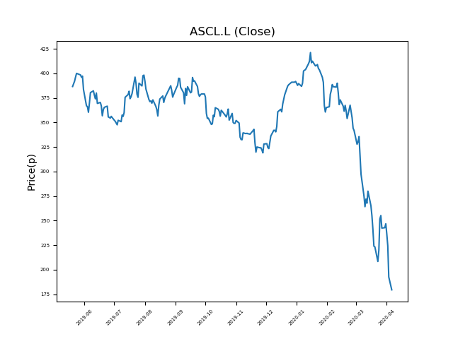 Ascential (ASCL.L) 06-04-20 - Accendo Markets