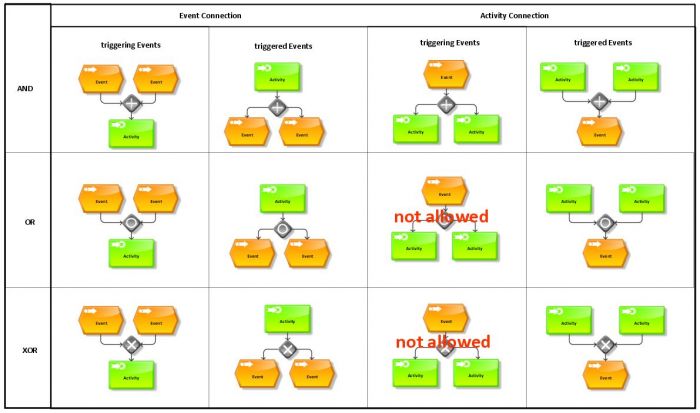 Event-driven process chain (EPC) | ARIS BPM Community
