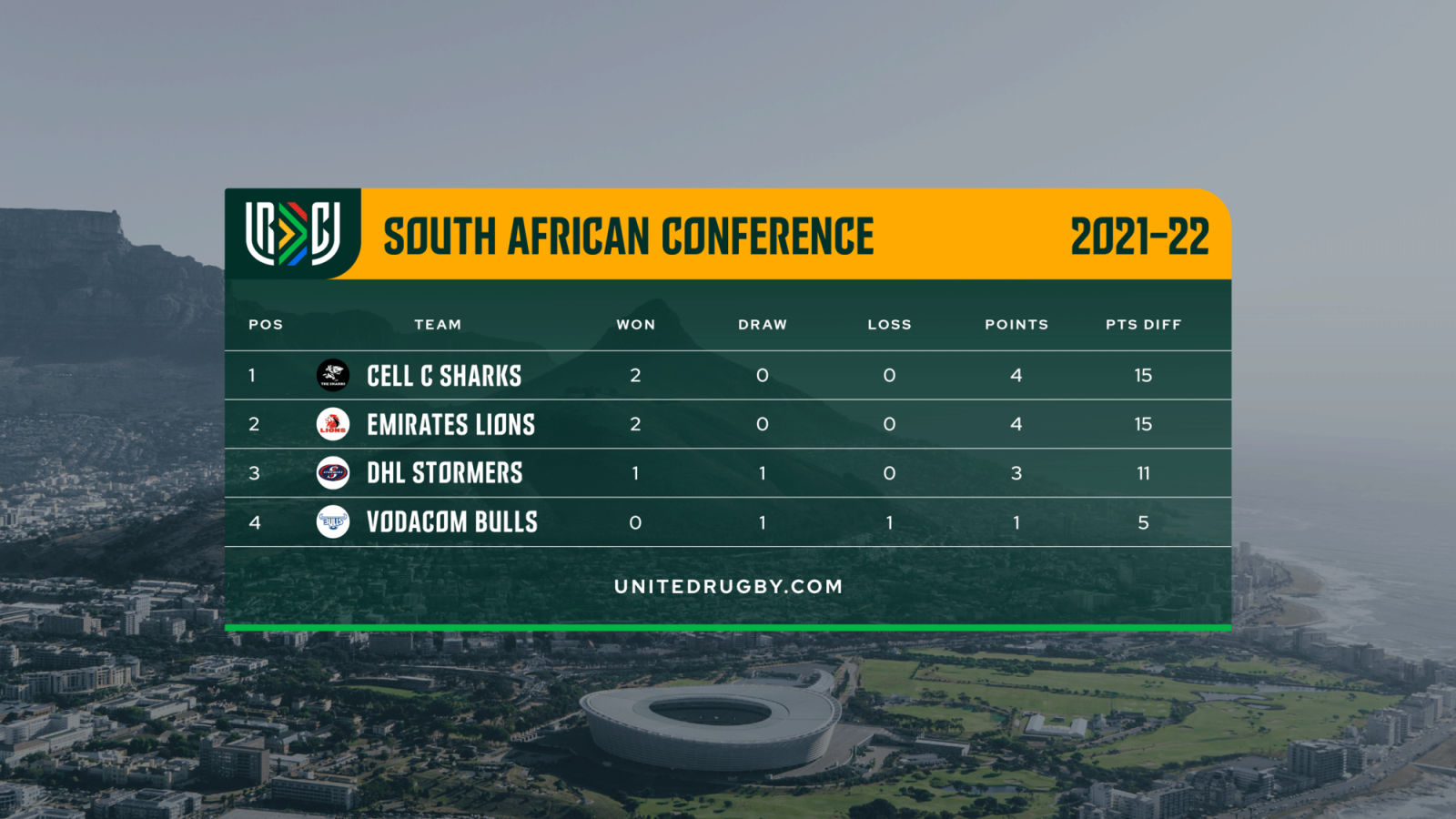 Thisaway | United Rugby Championship