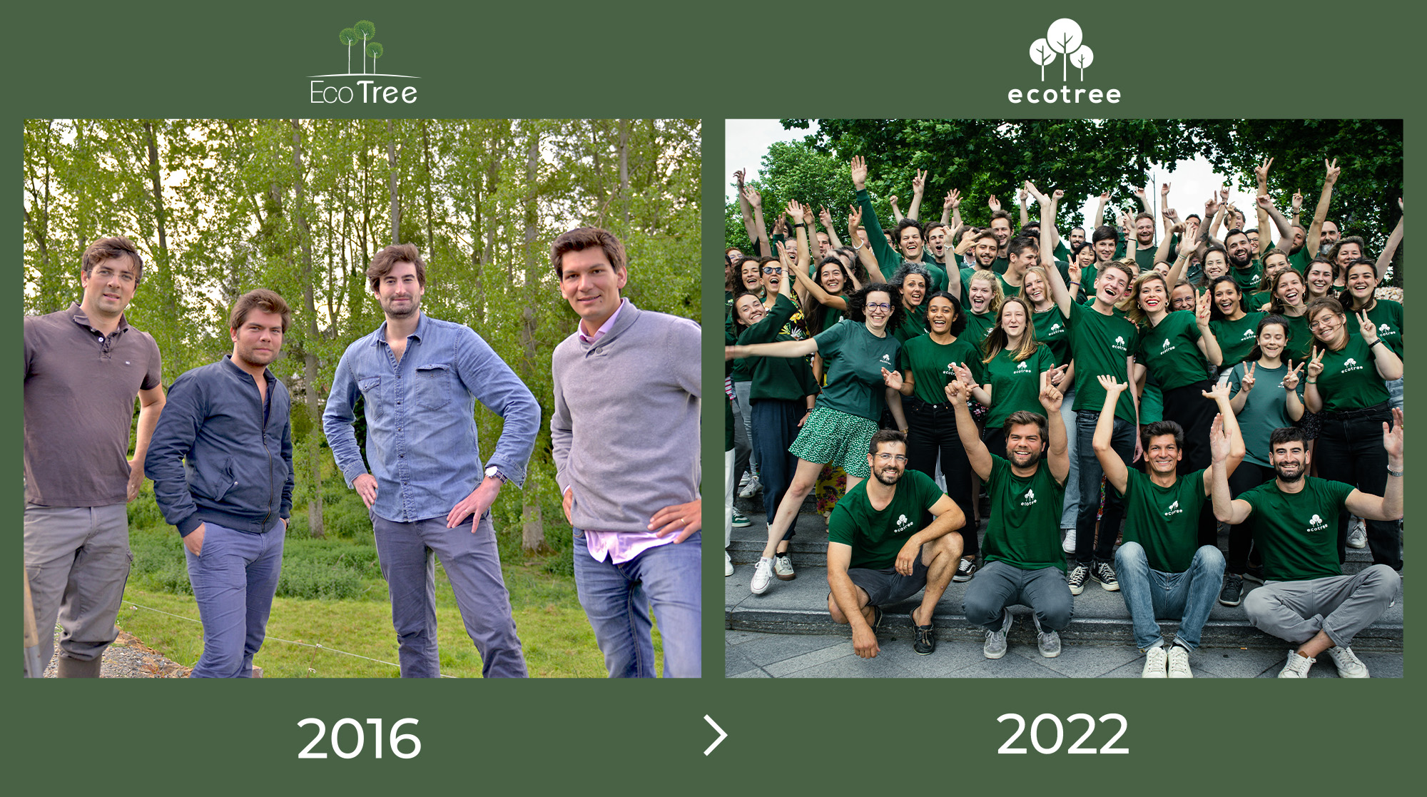 EcoTree raises €12 million in funding