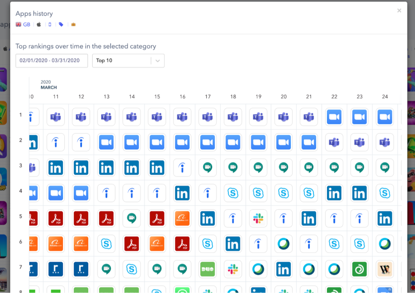 Compare your favorite App Store Top Charts! - ASO Blog | AppTweak