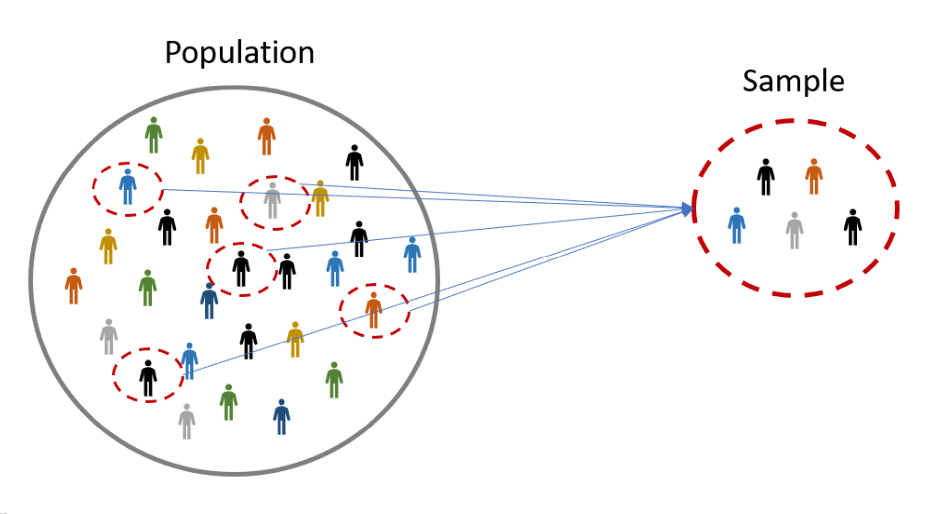 What Is Sample Size Definition Omniconvert