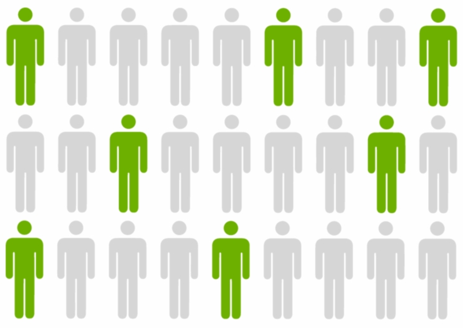 What Is Sample Size Definition Omniconvert 2023 