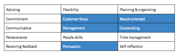 Stuvia - What are competencies? Explanation & Examples - Stuvia