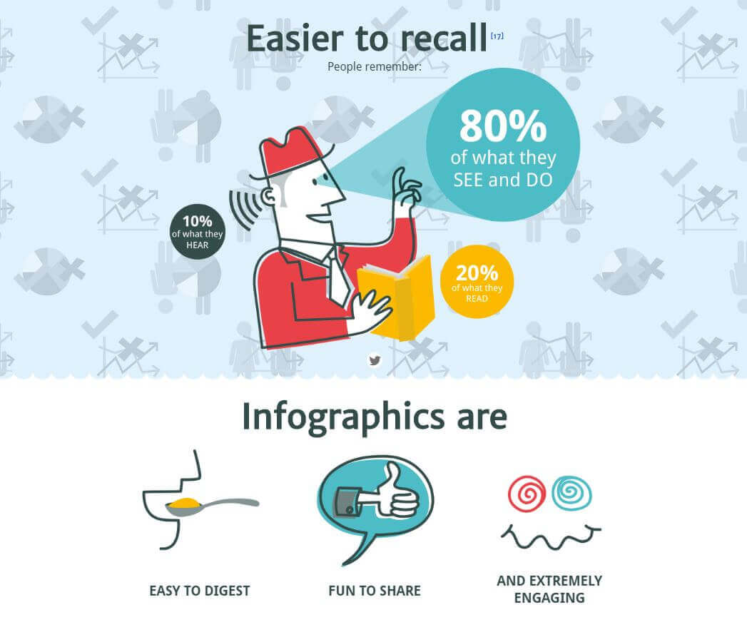 10 Examples Of The Best Infographic Design