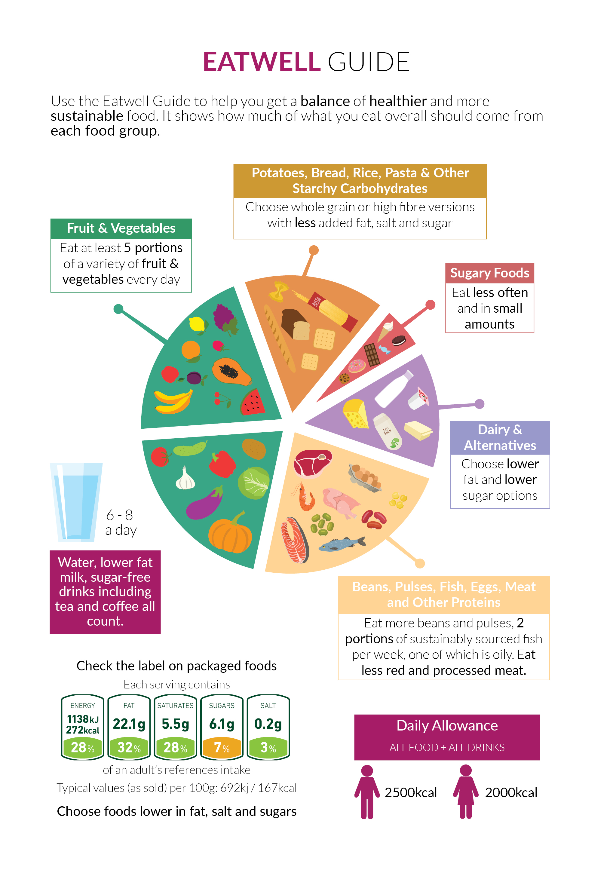 Eat Well Guide Planners Page