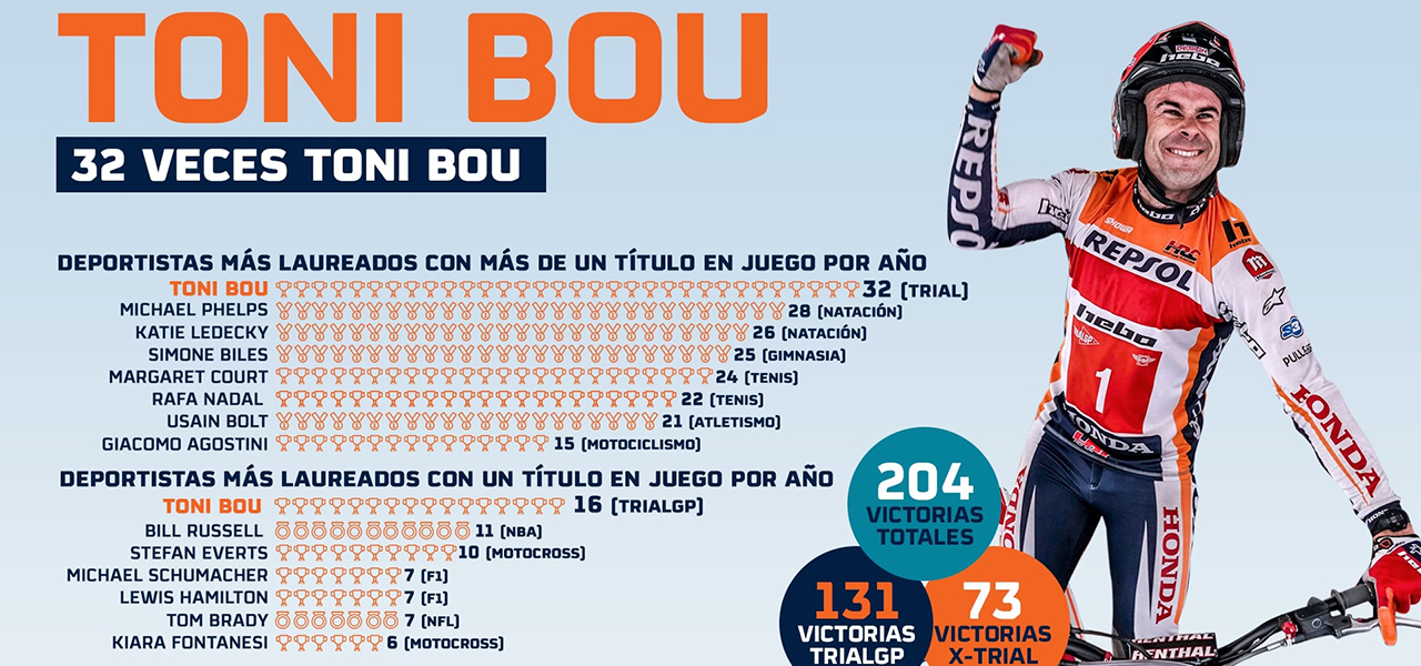 Toni Bou, 32 veces Toni Bou - Box Repsol