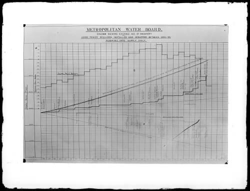 Diagram of engine capital costs - Thames Water