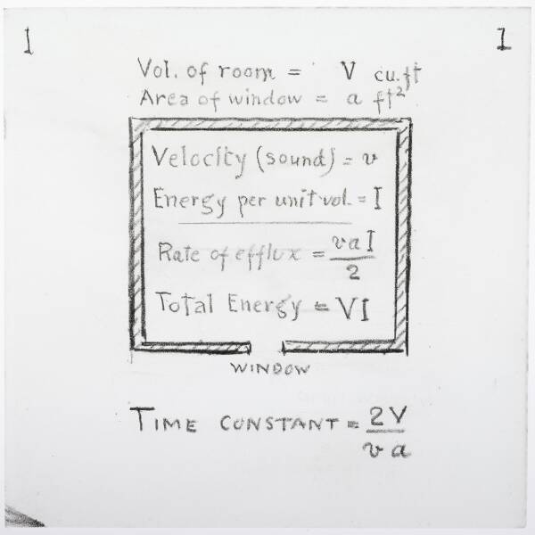 Frederick Lanchester's research into sound - Institution of Mechanical ...
