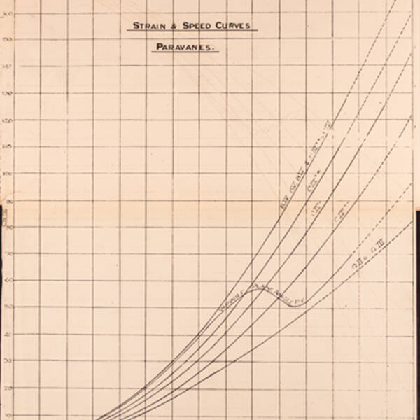 Paravane design p49 - Institution of Mechanical Engineers