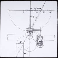 Acceleration chart - Institution of Mechanical Engineers