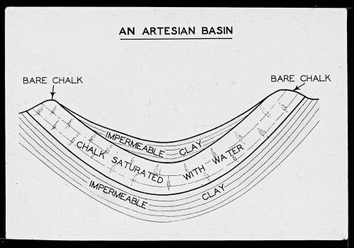 Artesian basin cross section - Thames Water