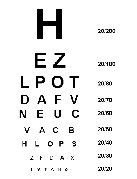 Ultra Lasik Eye Surgery | Cobone