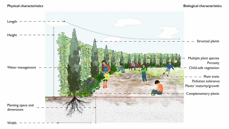 Team behind playground green barrier to launch toolkit for schools ...