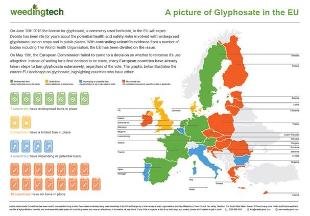 A picture of confusion: glyphosate use in the EU | Landscape & Amenity