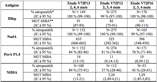 BEXSERO - MesVaccins.net
