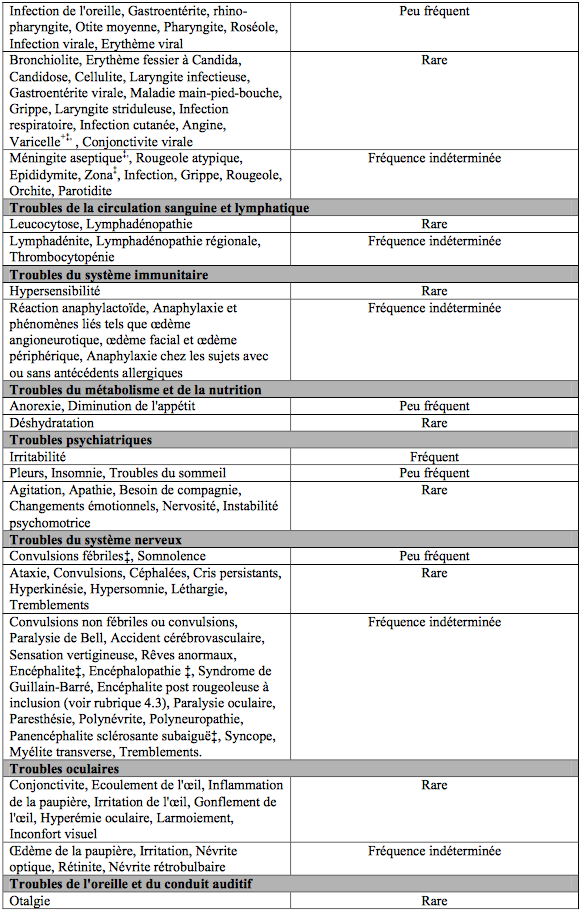 PROQUAD | MesVaccins