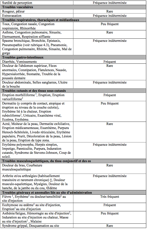 PROQUAD | MesVaccins