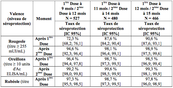 PROQUAD | MesVaccins