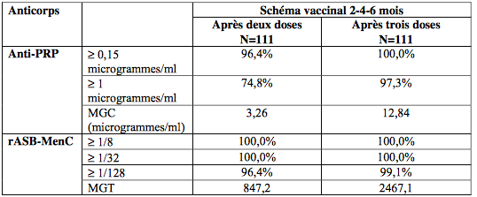MENITORIX | MesVaccins