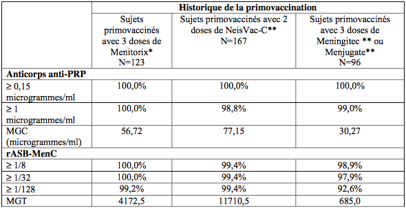 MENITORIX | MesVaccins