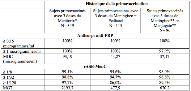 MENITORIX | MesVaccins