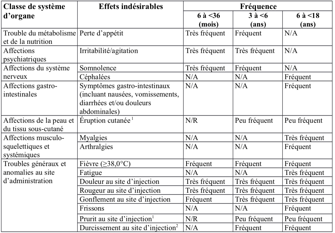 ALPHA-RIX-TETRA | MesVaccins