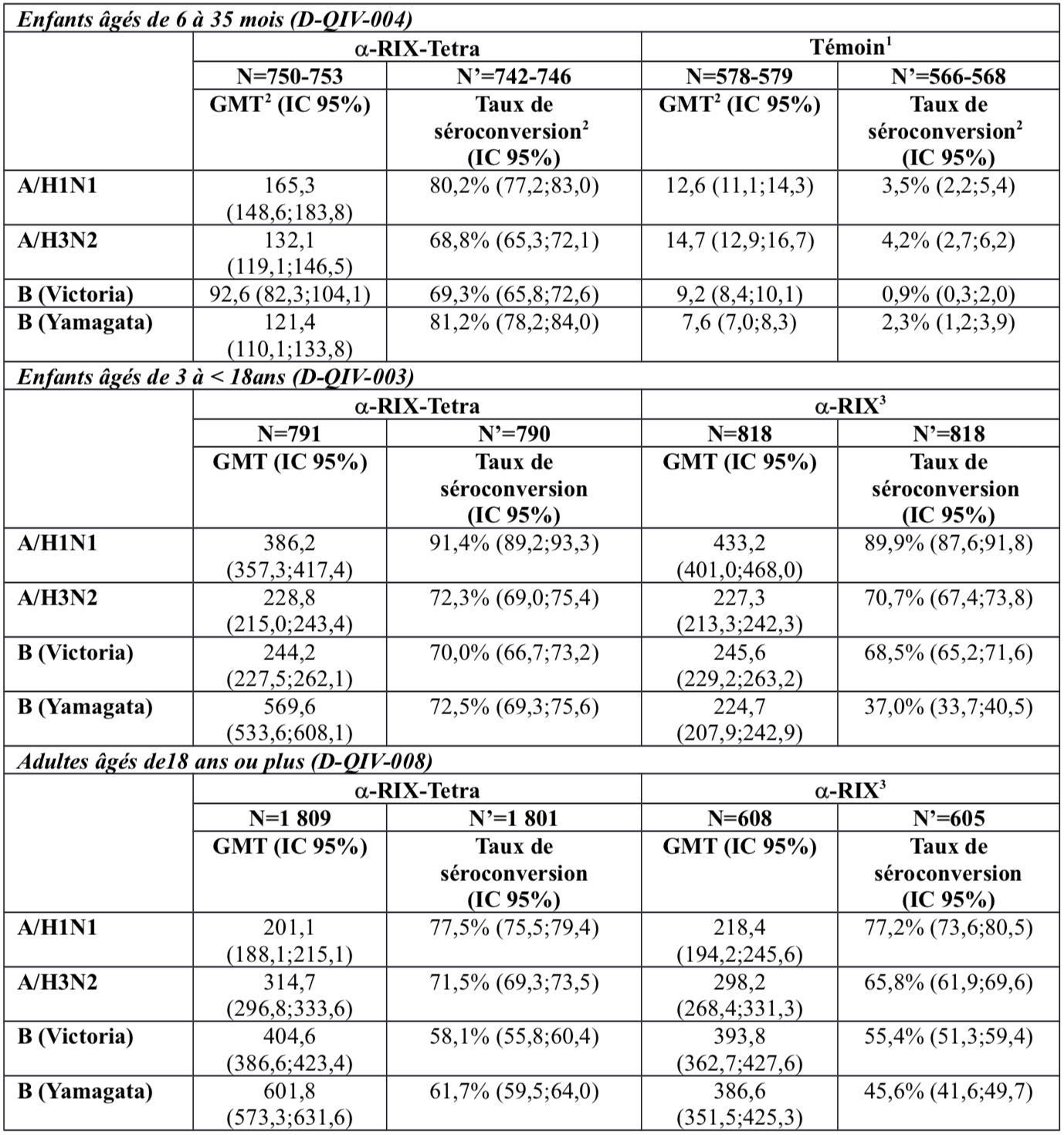 ALPHA-RIX-TETRA | MesVaccins