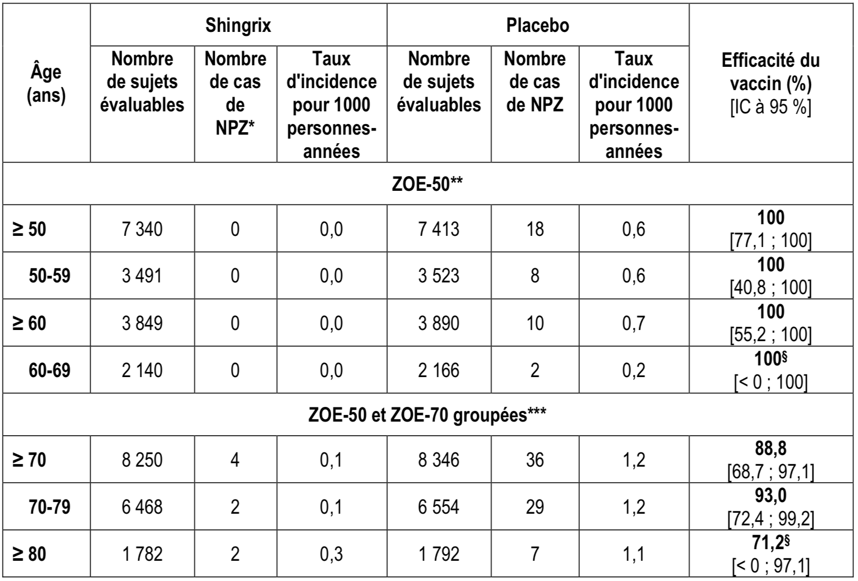 SHINGRIX - MesVaccins.net