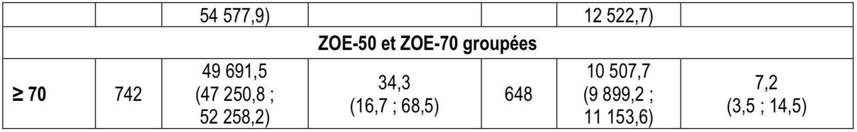 SHINGRIX - MesVaccins.net