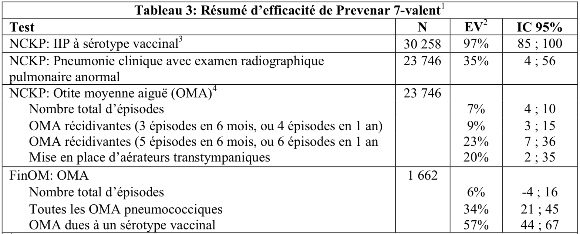 PREVENAR 13 - MesVaccins.net