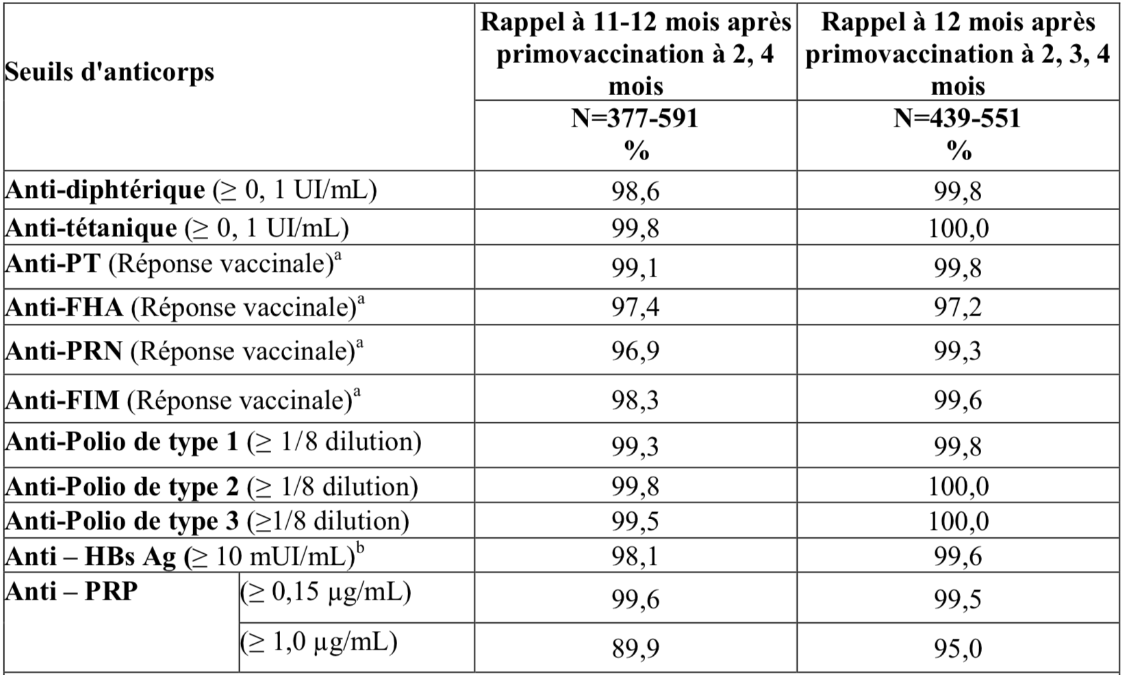 VAXELIS | MesVaccins