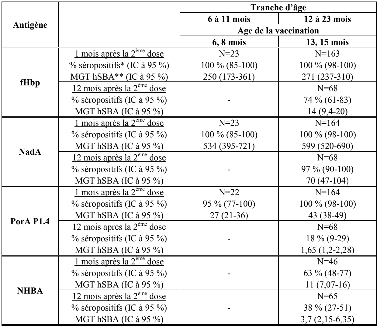 BEXSERO | MesVaccins