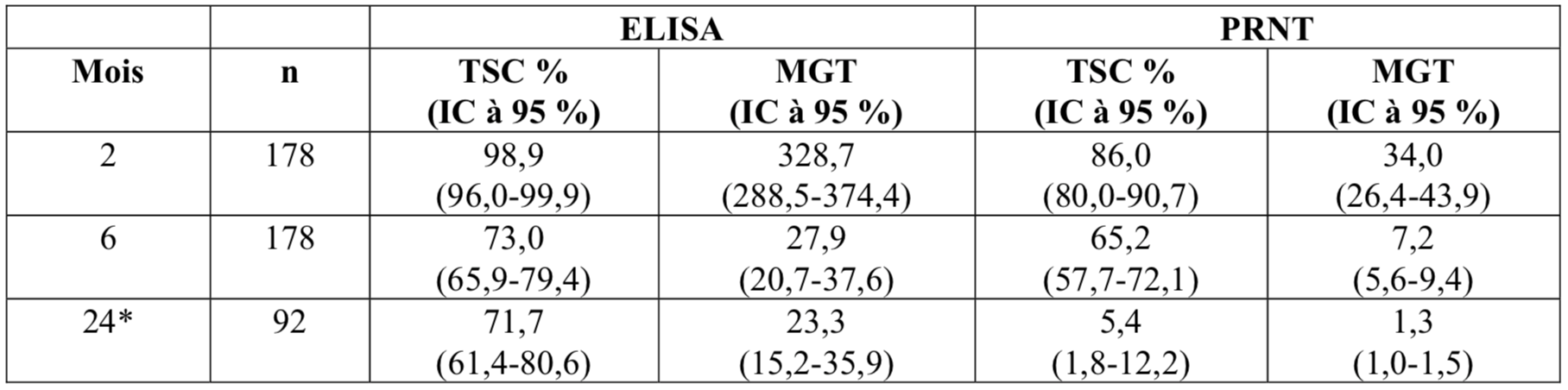 IMVANEX | MesVaccins