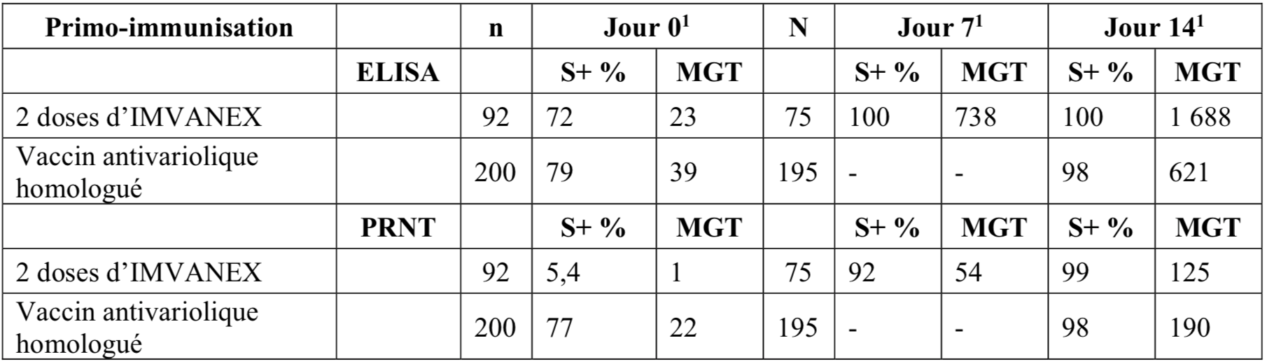 IMVANEX | MesVaccins