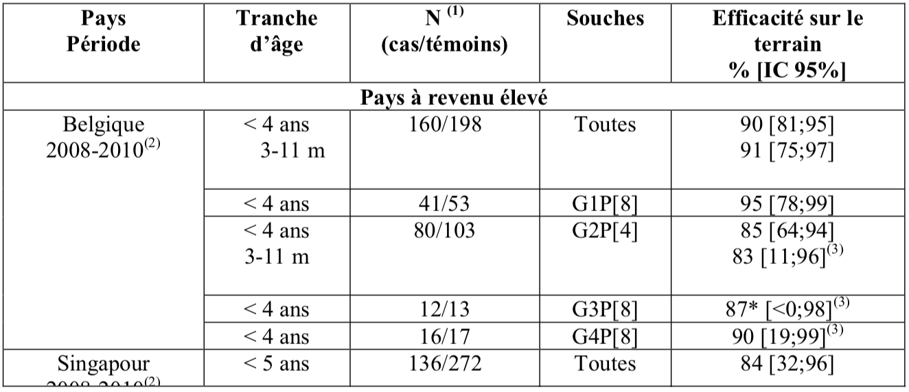 ROTARIX - MesVaccins.net